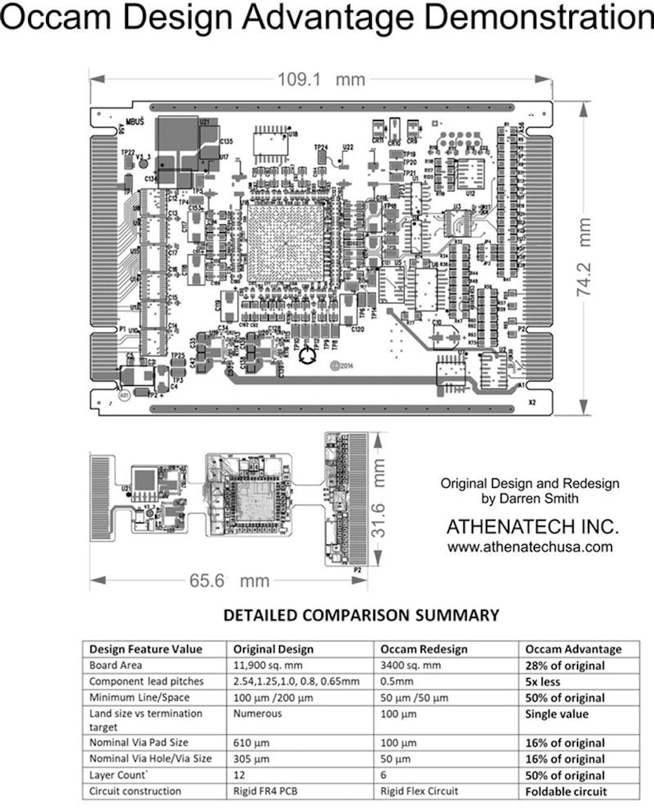 Solder: Is It Really Required for Electronics Assembly? | Electronic Design