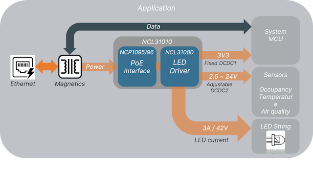 Streamlining Smart Buildings with PoE-Connected Lighting | Electronic ...