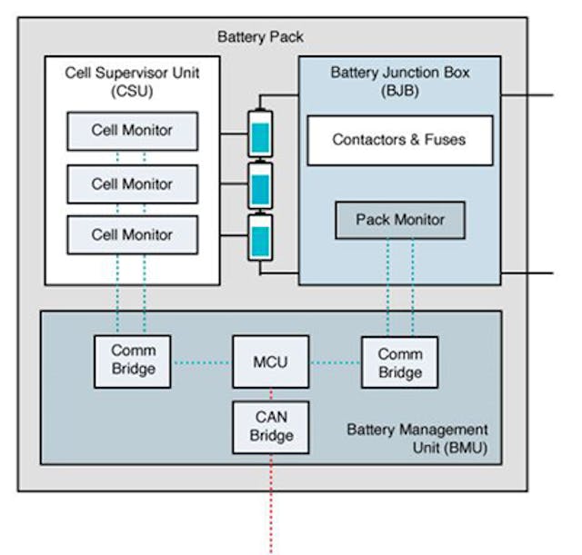 Innovations in Battery-Management Systems Accelerate EV Adoption ...
