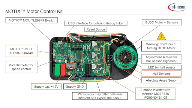 Starting Up a 12 V Motor Control Kit | Electronic Design