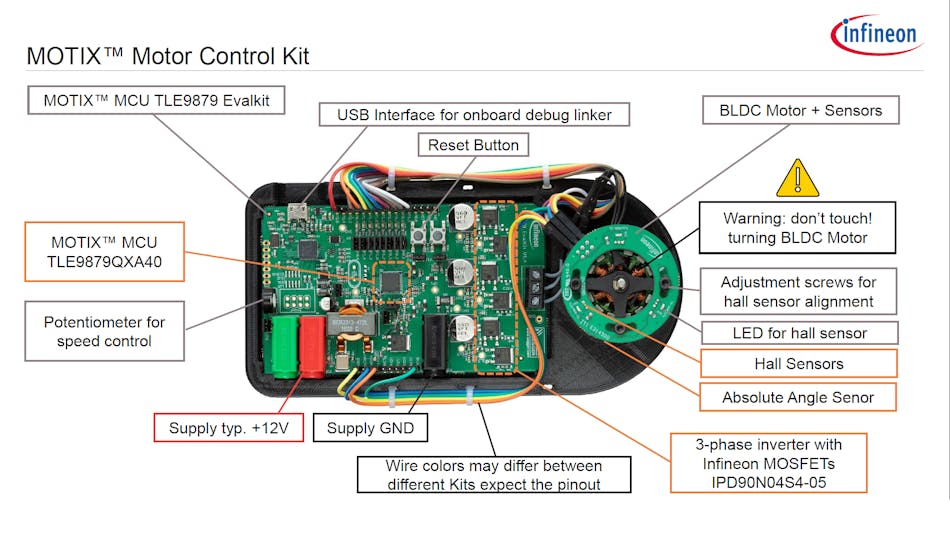 Starting Up a 12 V Motor Control Kit | Electronic Design