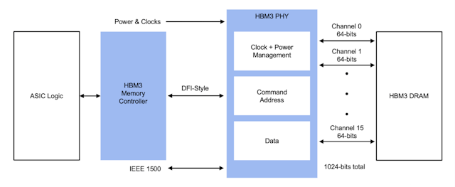 What’s the Difference Between HBM3 and HBM2E: A New Frontrunner ...