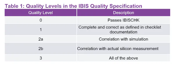 IBIS Modeling (Part 3): How to Achieve a Quality Level 3 IBIS Model via ...