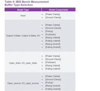 IBIS Modeling (Part 3): How to Achieve a Quality Level 3 IBIS Model via ...