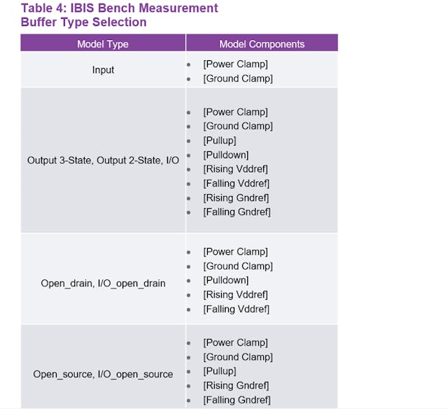 IBIS Modeling (Part 3): How to Achieve a Quality Level 3 IBIS Model via ...