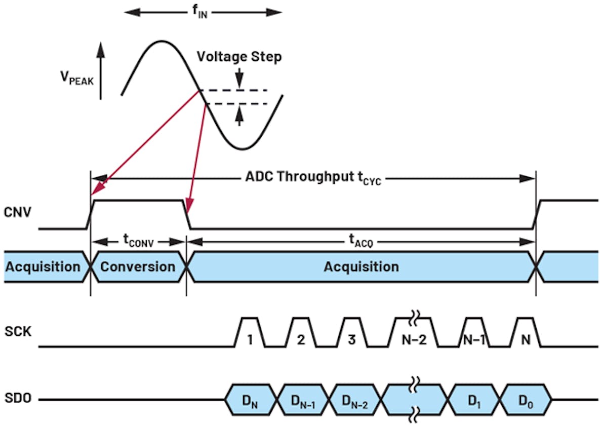 Essential Timing Factors for Low-Power Precision Signal-Chain Apps ...