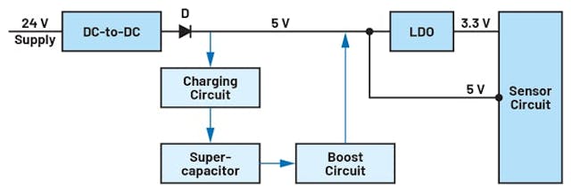 How to Design a Simple UPS with Supercapacitors | Electronic Design
