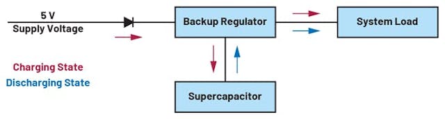 How to Design a Simple UPS with Supercapacitors | Electronic Design