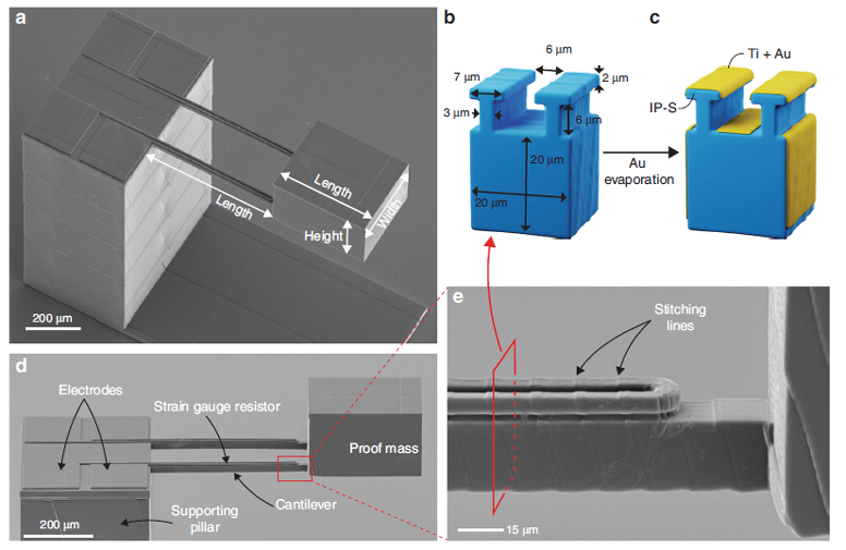 Enhanced 3D-Printing Technique Yields Custom MEMS Sensors | Electronic ...