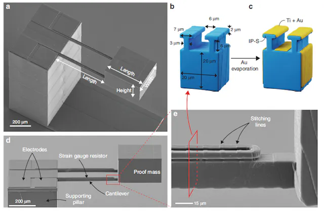 Enhanced 3D-Printing Technique Yields Custom MEMS Sensors | Electronic ...