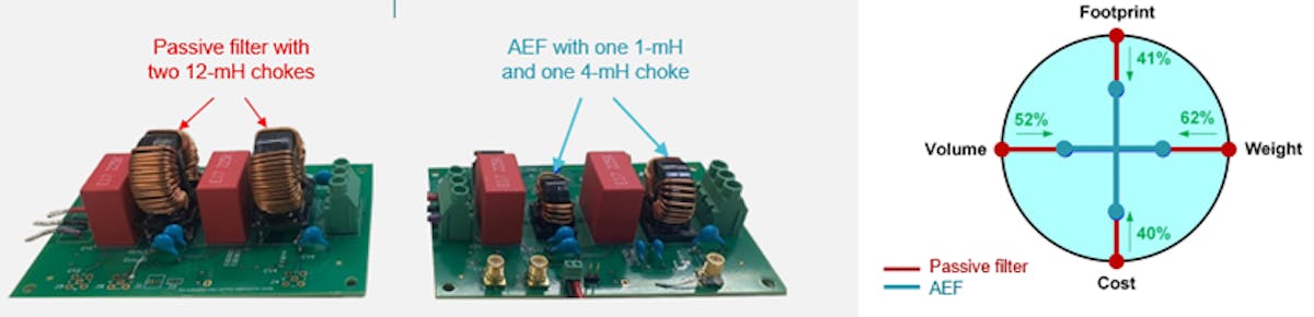 Radical Approach: Active EMI Filter IC Shrinks Higher-Power AC-DC Supplies | Electronic Design