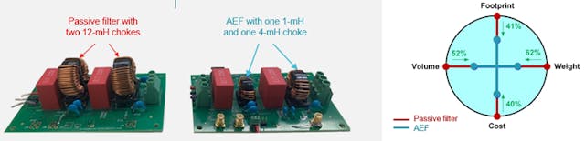 Radical Approach: Active EMI Filter IC Shrinks Higher-Power AC-DC Supplies | Electronic Design
