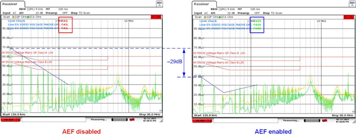Radical Approach: Active EMI Filter IC Shrinks Higher-Power AC-DC ...