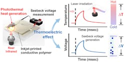 Laser and Seebeck Effect Key to Optical Bio-Heating, Temperature ...