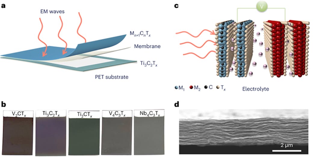 Spray-On Coating Provides EMI Shielding that Easily Switches On/Off ...