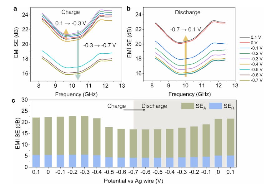 Spray-On Coating Provides EMI Shielding that Easily Switches On/Off ...