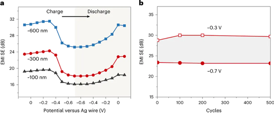 Spray-On Coating Provides EMI Shielding that Easily Switches On/Off ...