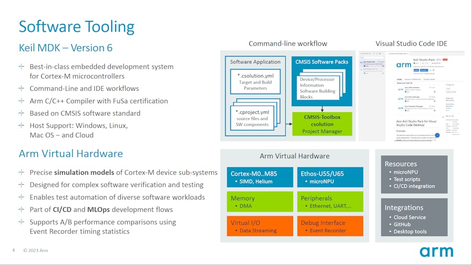 MDK Version 6 Integrates Command-Line/IDE Workflows Plus Virtual ... MDK Version 6 Integrates Command-Line/IDE Workflows Plus Virtual ...