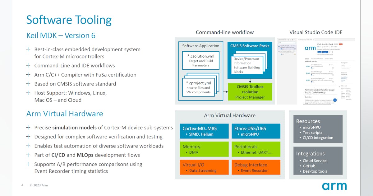 Mdk Version 6 Integrates Command Line Ide Workflows Plus Virtual