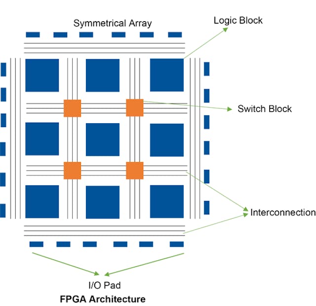 FPGA Security Vulnerabilities and Countermeasures | Electronic Design