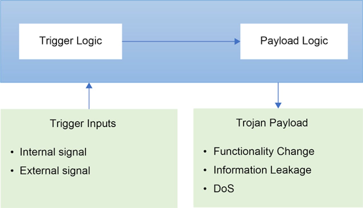 Security in FPGA-based Systems: Threats & Countermeasures (2023)