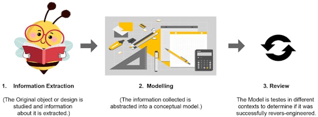 FPGA Security Vulnerabilities and Countermeasures | Electronic Design