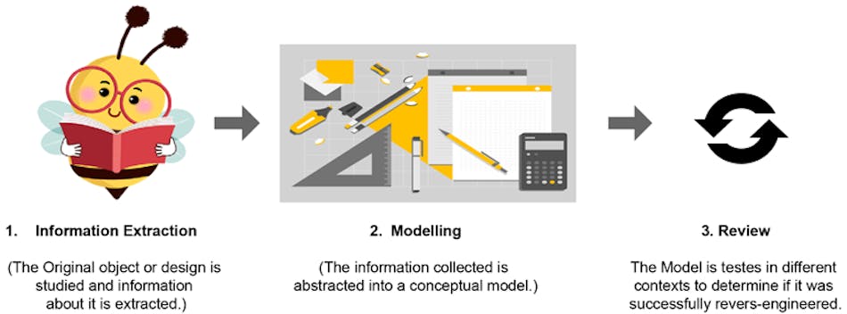 FPGA Security Vulnerabilities and Countermeasures | Electronic Design