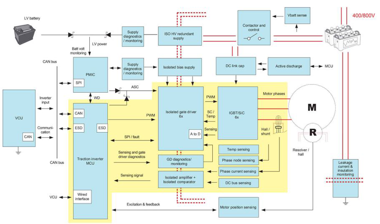 Exploiting SiC MOSFETs to Power EV Innovation | Electronic Design