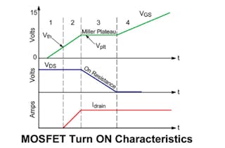 Exploiting SiC MOSFETs to Power EV Innovation | Electronic Design