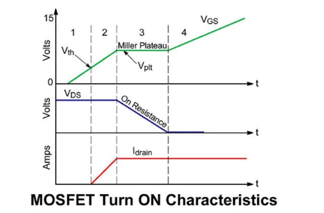 Exploiting SiC MOSFETs to Power EV Innovation | Electronic Design