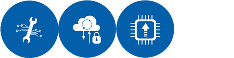 Hardware: The Backbone of Software-Defined Vehicles | Electronic Design