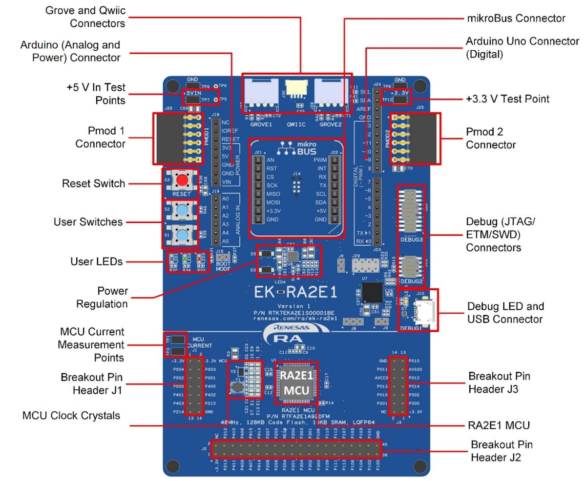 Streamlining Embedded Configuration Using Cloud-based Tools ...
