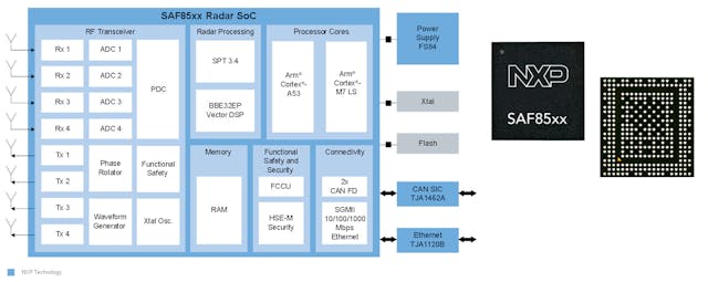 One-Chip Radar Ready for Traffic Monitoring, Mining, and Logistics ...