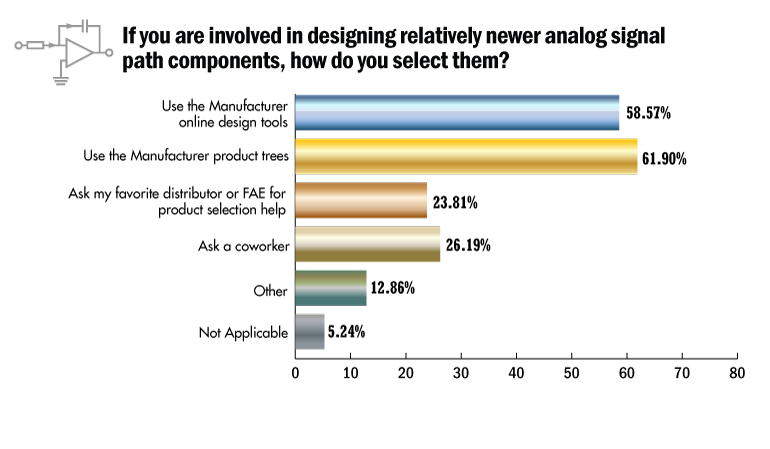 The ABCs of Analog Signal-Path Design—and Coping with Today’s ...