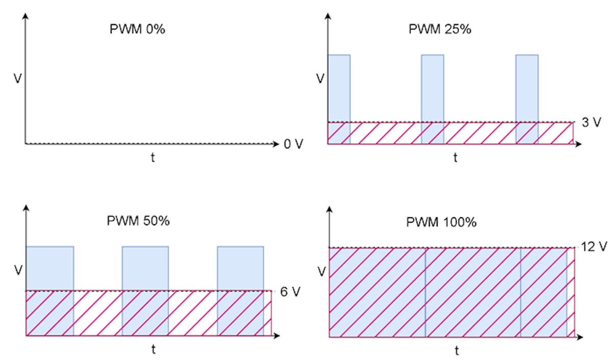 Positioning a Linear Servo Motor with a PID Controller | Electronic Design
