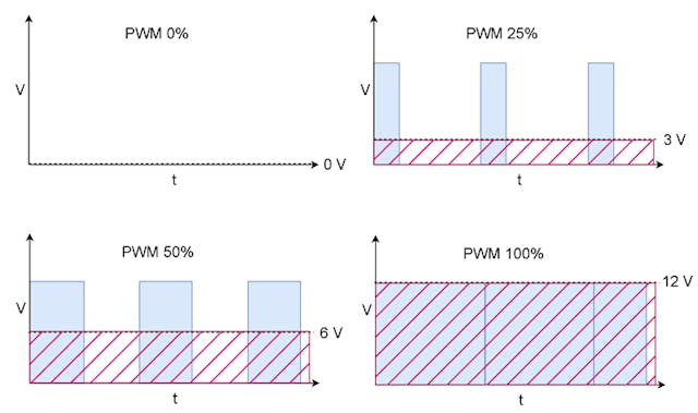 Positioning a Linear Servo Motor with a PID Controller | Electronic Design