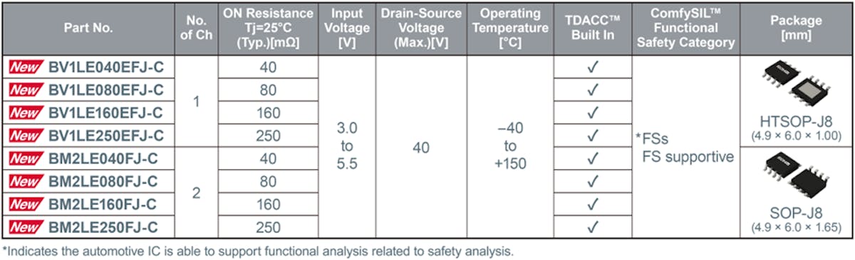 Smart Low-Side Switches Cut Power Loss, Can Replace Relays and MOSFETs | Electronic Design