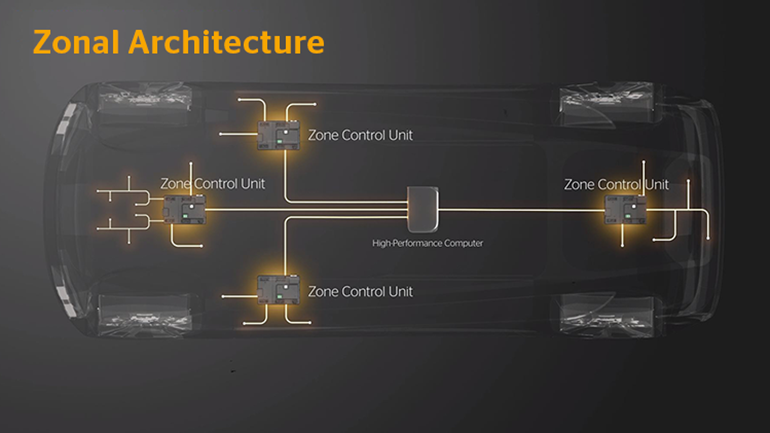 Continental and Infineon Join Forces on e-Mobility, ADAS, AI Apps ...