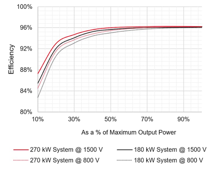 Determining AC Power Requirements for Battery Testers | Electronic Design