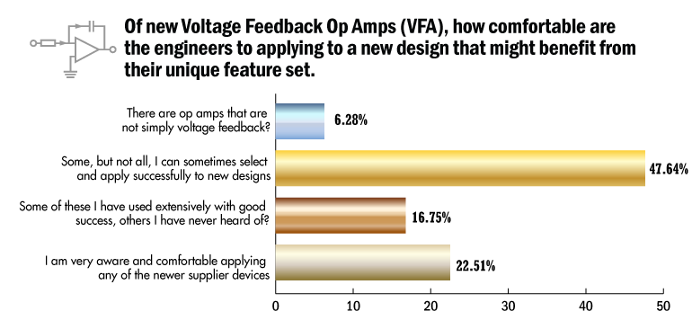 The ABCs of Analog Signal-Path Design—and Coping with Today’s ...