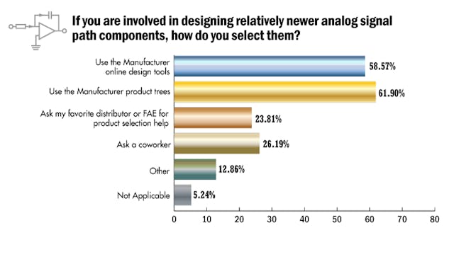 What are Analog Signal-Path Design Engineers Up To? | Electronic Design