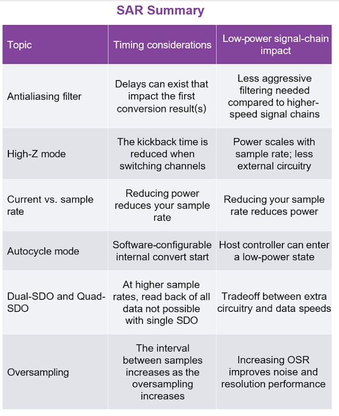 Essential Timing Factors for Low-Power Precision Signal-Chain Apps (Part 2) | Electronic Design