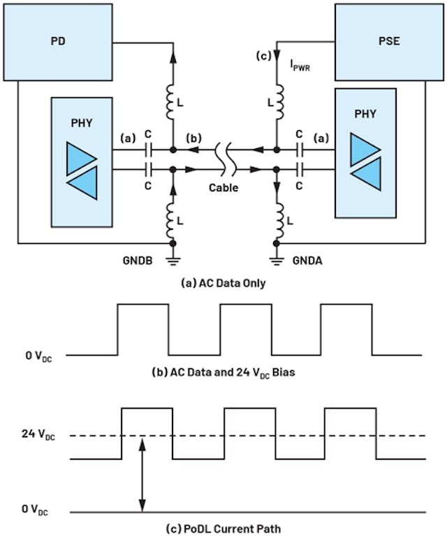 Design a Deployable SPE Condition-Monitoring Vibration Sensor ...