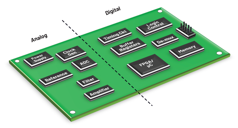 Basic Guidelines for Mixed-Signal PCB Layout Design | Electronic Design