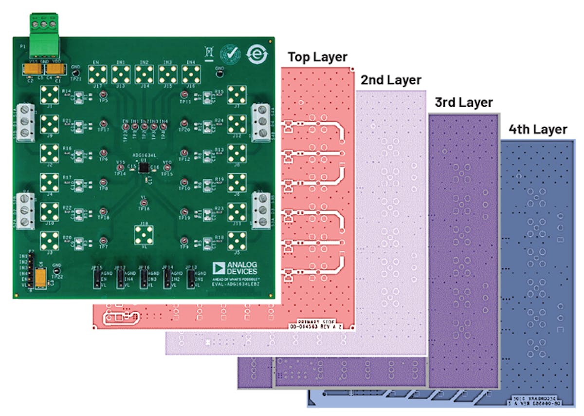 Basic Guidelines for Mixed-Signal PCB Layout Design | Electronic Design