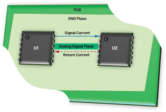 Basic Guidelines for Mixed-Signal PCB Layout Design | Electronic Design