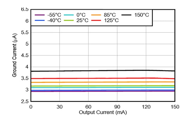 LDO Features Consistent Iq Across Load-Current Range | Electronic Design