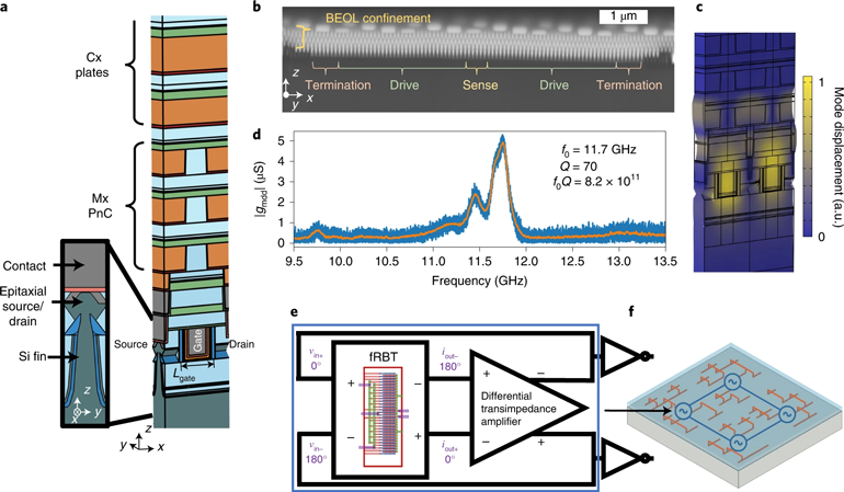 CMOS Acoustic MEMS Structure Yields On-Chip 8- to 12-GHz Resonator ...
