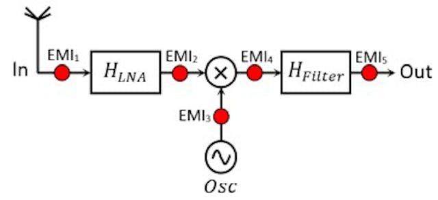 How Does EMI Affect Various Electronic Systems? (Part 2) | Electronic ...