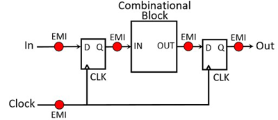 How Does EMI Affect Various Electronic Systems? (Part 2) | Electronic ...
